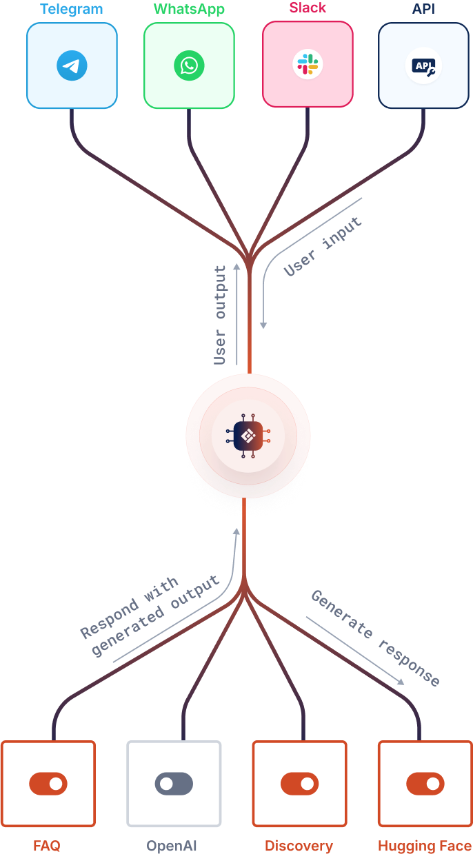 easybits – AI Personalization Made Easy